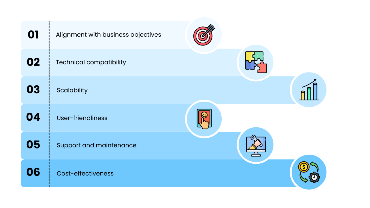 How to Implement AI Solutions in Your Business - AI Innovision