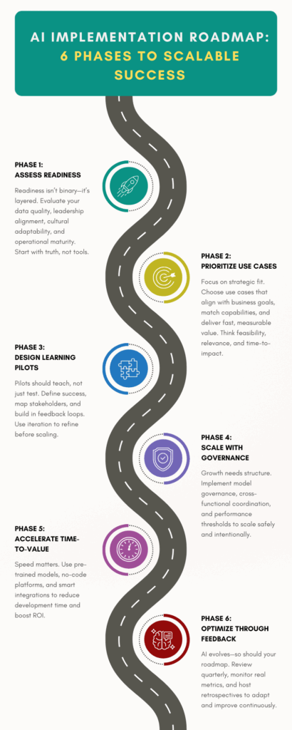Ai Implementation Roadmap Build Scalable Impactful Ai Systems